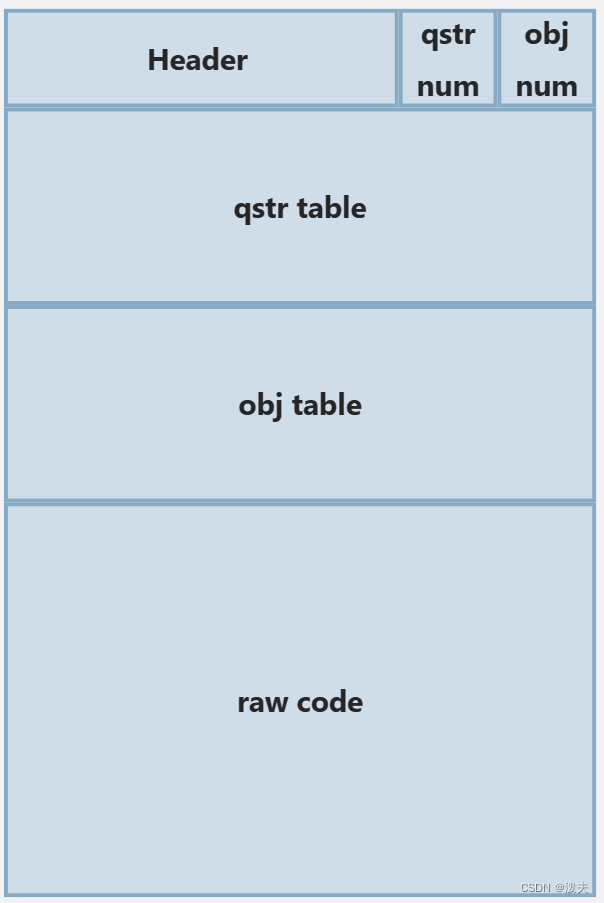 MicroPython字节码文件——mpy文件解析-CSDN博客