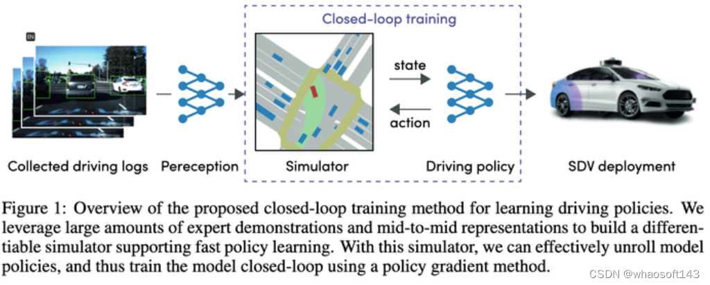 自动驾驶合集1_tree-structured policy planning with learned behav-CSDN博客