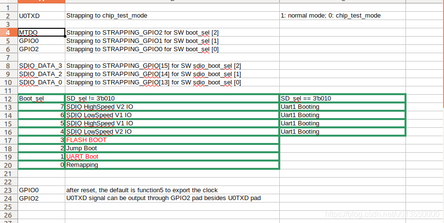 ESP8266 上电 boot mode_esp8266怎么上电-CSDN博客