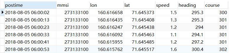船舶AIS轨迹数据插值（Python）_海洋 ais xlsx-CSDN博客