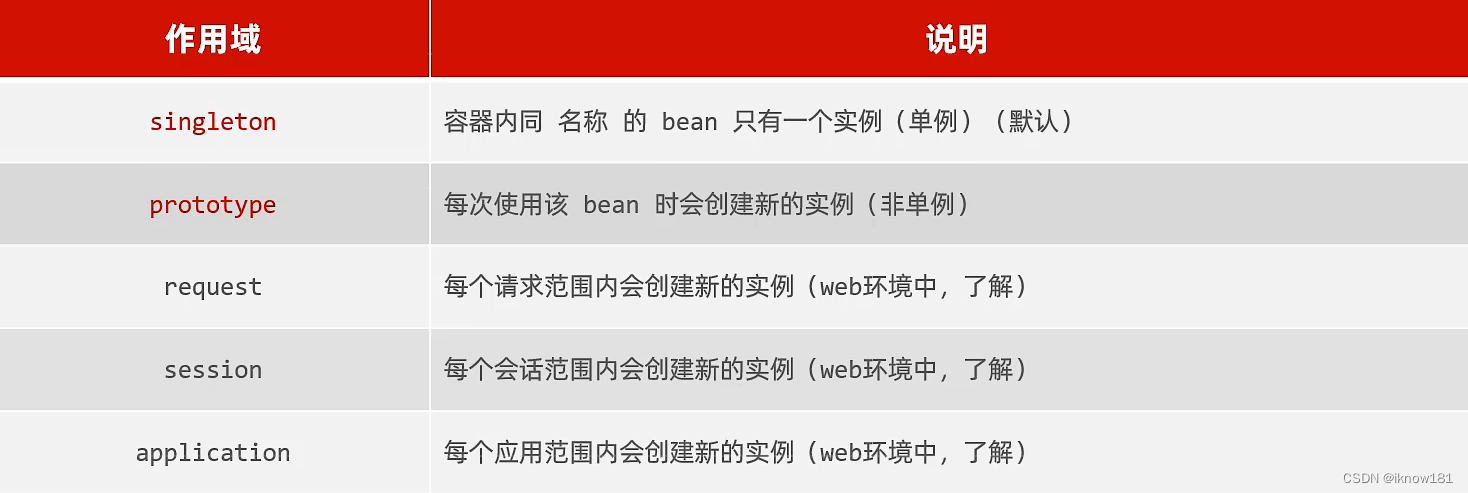 【JavaWeb】SpringBoot原理篇_java springboot原理-CSDN博客