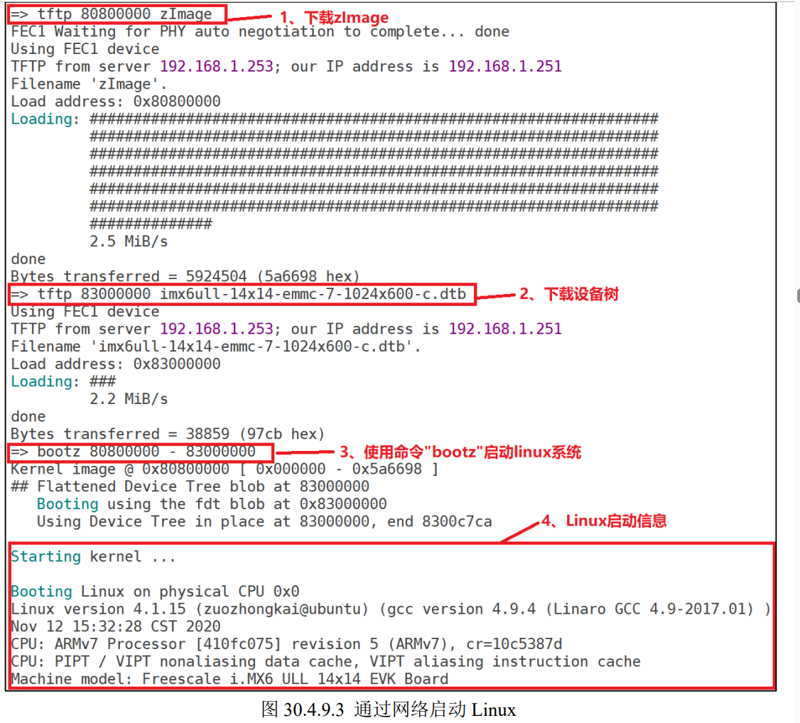 imx6ull的启动方式、UBOOT_imx6ull uboot-CSDN博客