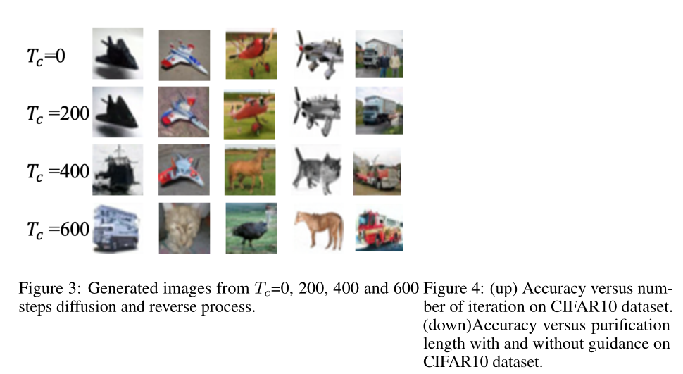 guided diffu-sion model for purification&&DiffPure:基于diffusion净化对抗样本的防御 ...