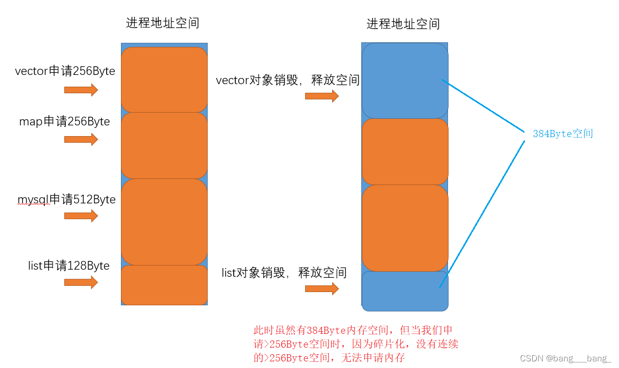 【项目设计】高并发内存池（Concurrent Memory Pool）_concurrentmemorypool-CSDN博客