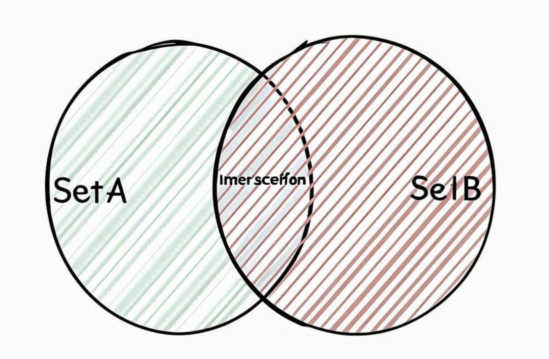 又双叒叕JavaScript 新增了 7 个方法！_js intersection-CSDN博客