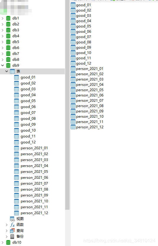 基于Springboot2，mybatisPlus 实现Sharding-jdbc按id分库按年月分表详解_springboot集成shardingjdbc,表是按照时间增长的-CSDN博客
