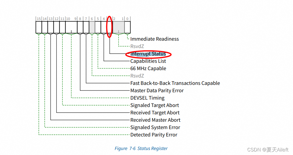 PCIe中断机制：INTx、MSI与MSI-X的比较与优化-CSDN博客