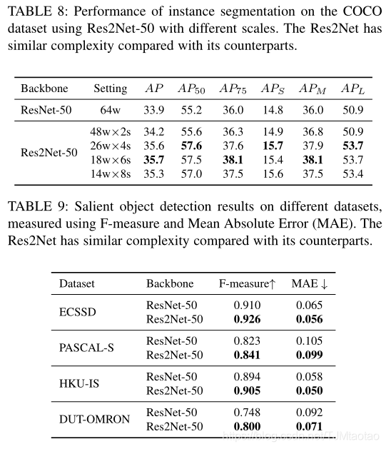 Res2Net: A New Multi-scale Backbone Architecture(多尺度骨干网络)-CSDN博客