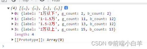 数据可视化 - data数据处理的几种情况(一)_data.map-CSDN博客