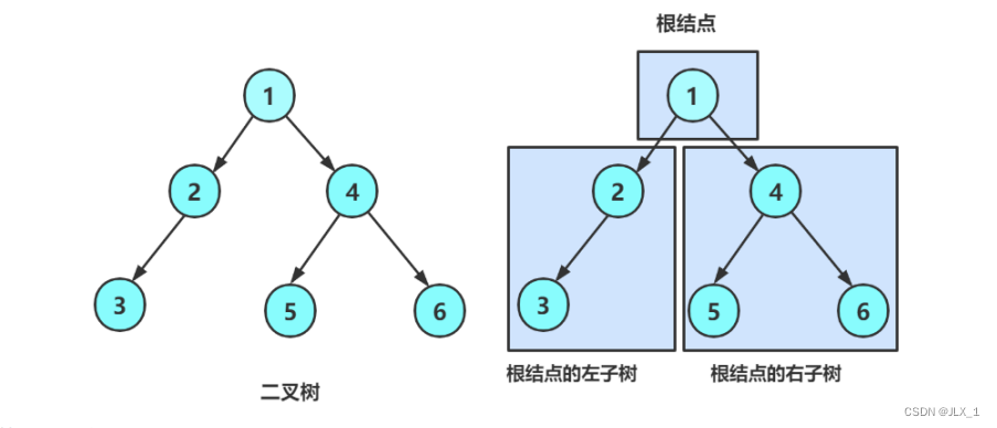 【二叉树 Oj题】二叉树基础知识 与 Oj题完成(二叉树构建与遍历问题,子树查找问题)oj 8920 满二叉树 Csdn博客