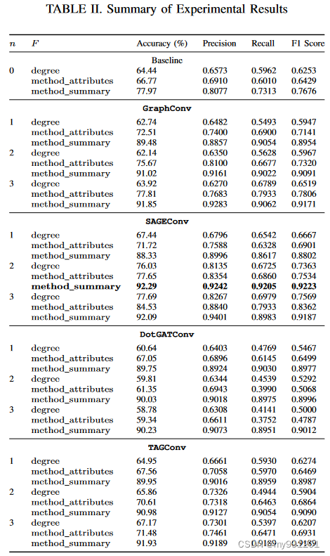 论文翻译 (2021vin)基于函数调用图卷积网络的android恶意软件检测android Malware Detection Using Function Call Grap Csdn博客