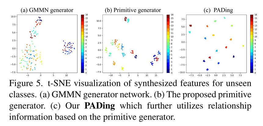 CVPR2023: Primitive Generation and Semantic-related Alignment for Universal Zero-Shot ...