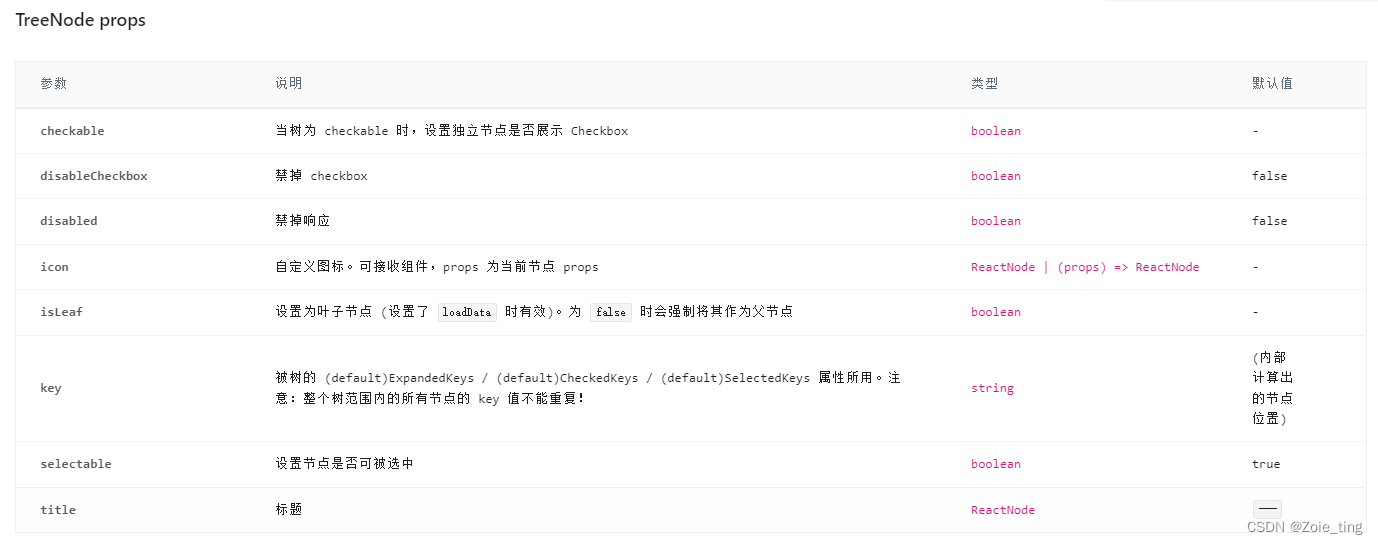 详述react + ant desgin自定义树的节点，对节点进行重命名新增删除等操作_react可编辑tree-CSDN博客