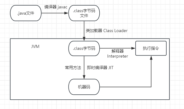 Java代码的编译与执行过程java编译过程 Csdn博客
