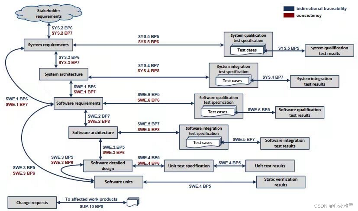 我的第一篇博客_sys.4和sys.5-CSDN博客