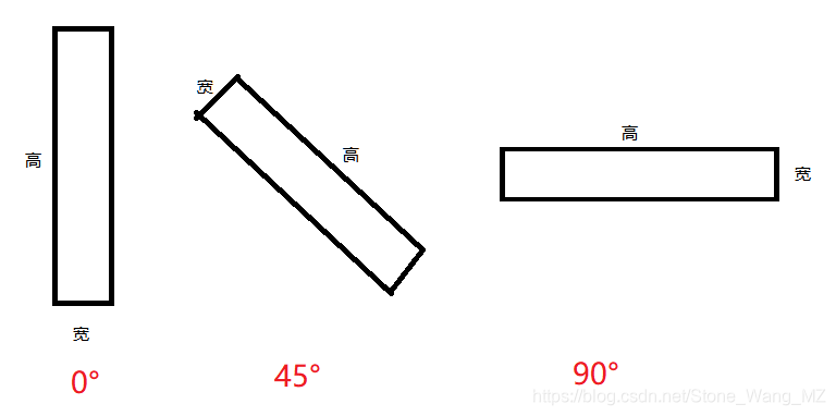 学习OpenCV：minAreaRect与RotatedRect_rotatedrect 的旋转角度范围-CSDN博客