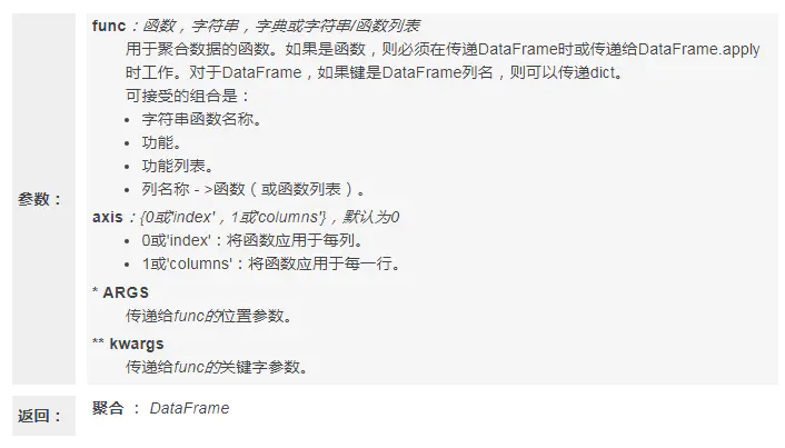 pandas 聚合函数agg_pandas agg-CSDN博客