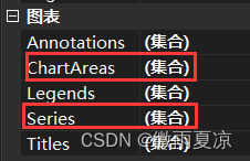 C# Winform Chart控件用法2 多个chart动态曲线绘制_c#winform曲线控件-CSDN博客