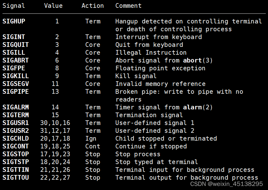 Linux进程信号 | 信号产生_kill coredump-CSDN博客