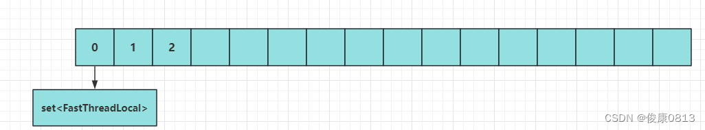 FastThreadLocal源码-CSDN博客