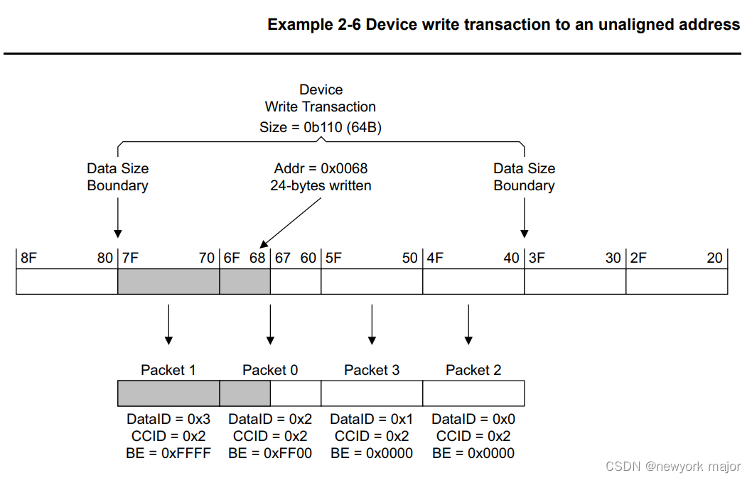 CHI各通道域段解析_chi request type-CSDN博客