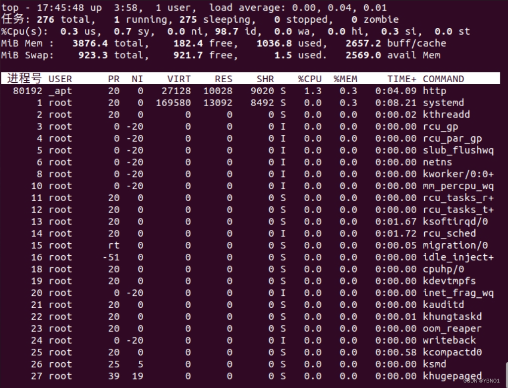 Linux常用命令总结_ps top df-CSDN博客