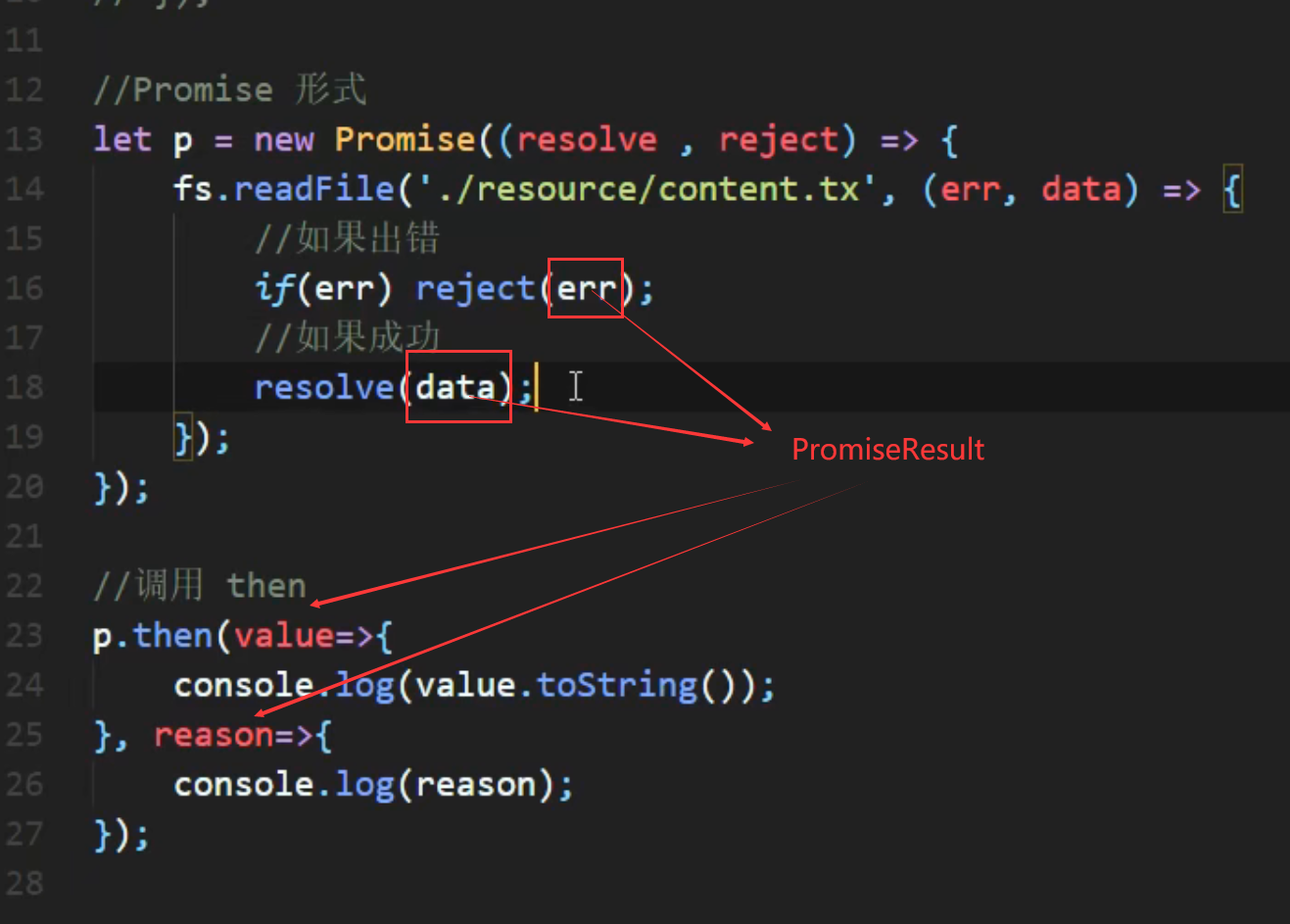 Promise和Axios_axios promise-CSDN博客