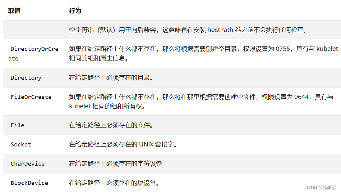 k8s || volume && configmap_volume configmap name-CSDN博客