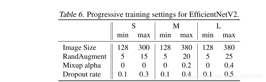 【论文复现】EfficientNet-V2（2021）_什么时候提出来的efficientnetv2-CSDN博客