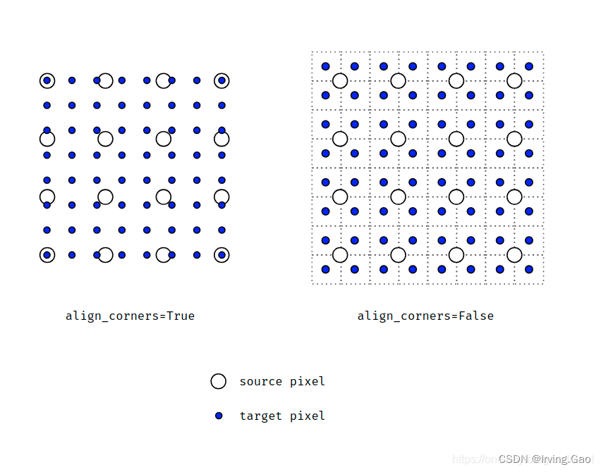 Pytorch——对2D Image \ 3D Voxel特征指定3D点进行Grid Sample采样_grid sample pytorch ...