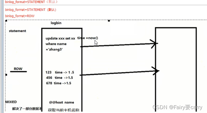 Sql主从复制搭建linux Sqlserver 主从 Csdn博客 5734