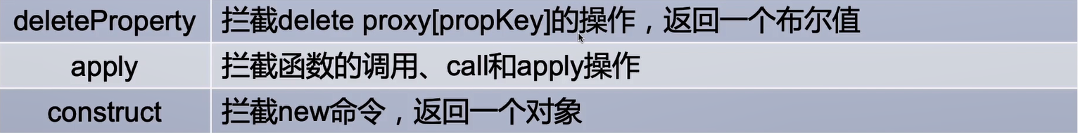 1.20(Proxy、Reflect、异步任务、同步任务)_怎么解决reflect.get异步问题-CSDN博客