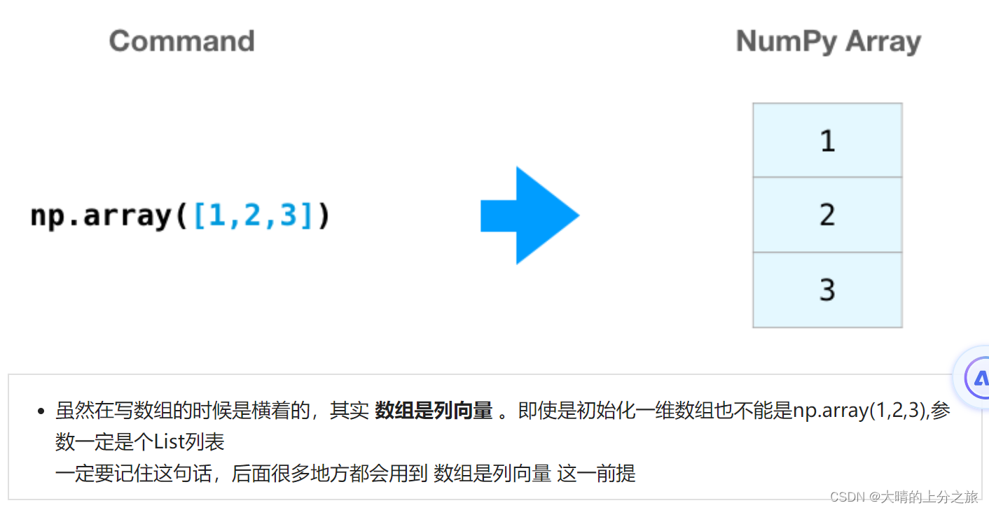 python 07Numpy-CSDN博客