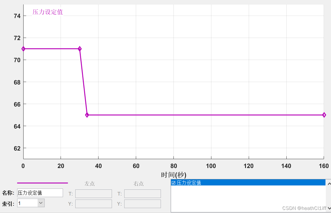 Simulink 使用signal builder进行控制信号模拟_simulink signal builder-CSDN博客