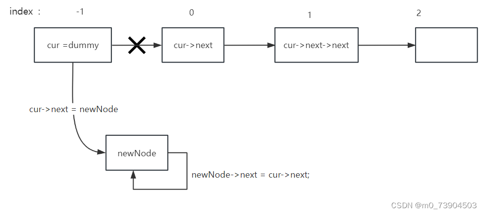 Leetcode 707. 设计链表(Java)_707. 设计链表acm代码 java-CSDN博客