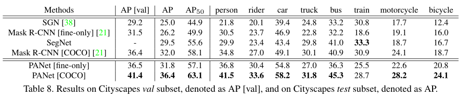 论文阅读：CVPR2018 | PANET：Path Aggregation Network for Instance Segmentation_2018年cvpr的panet论文-CSDN博客