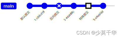 【MarkDown】CSDN Markdown之Git图gitGraph详解_git graph-CSDN博客