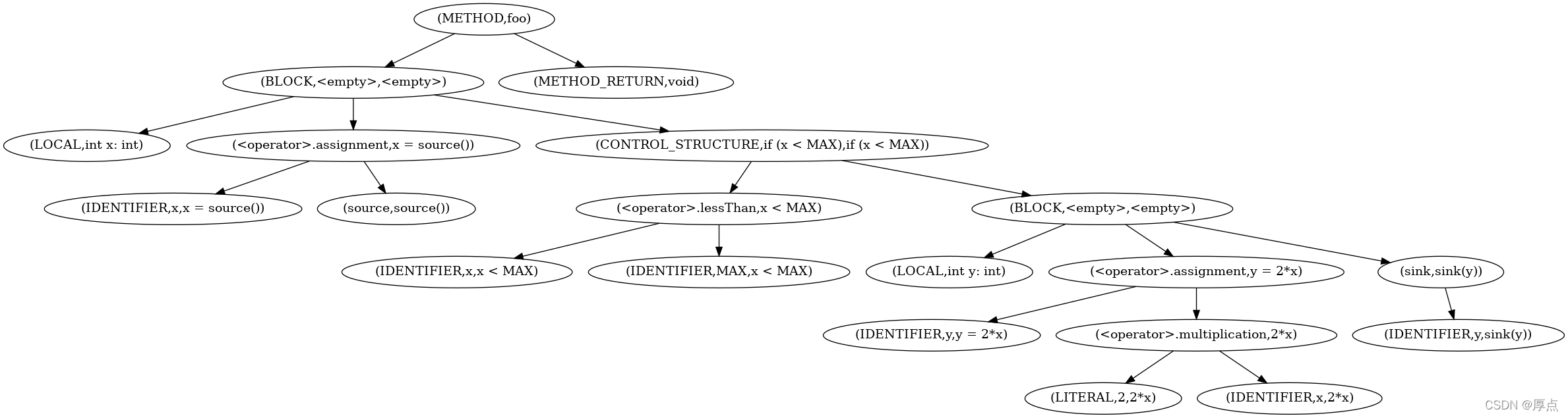 Joern的代码使用-devign_joern1.0版本-CSDN博客