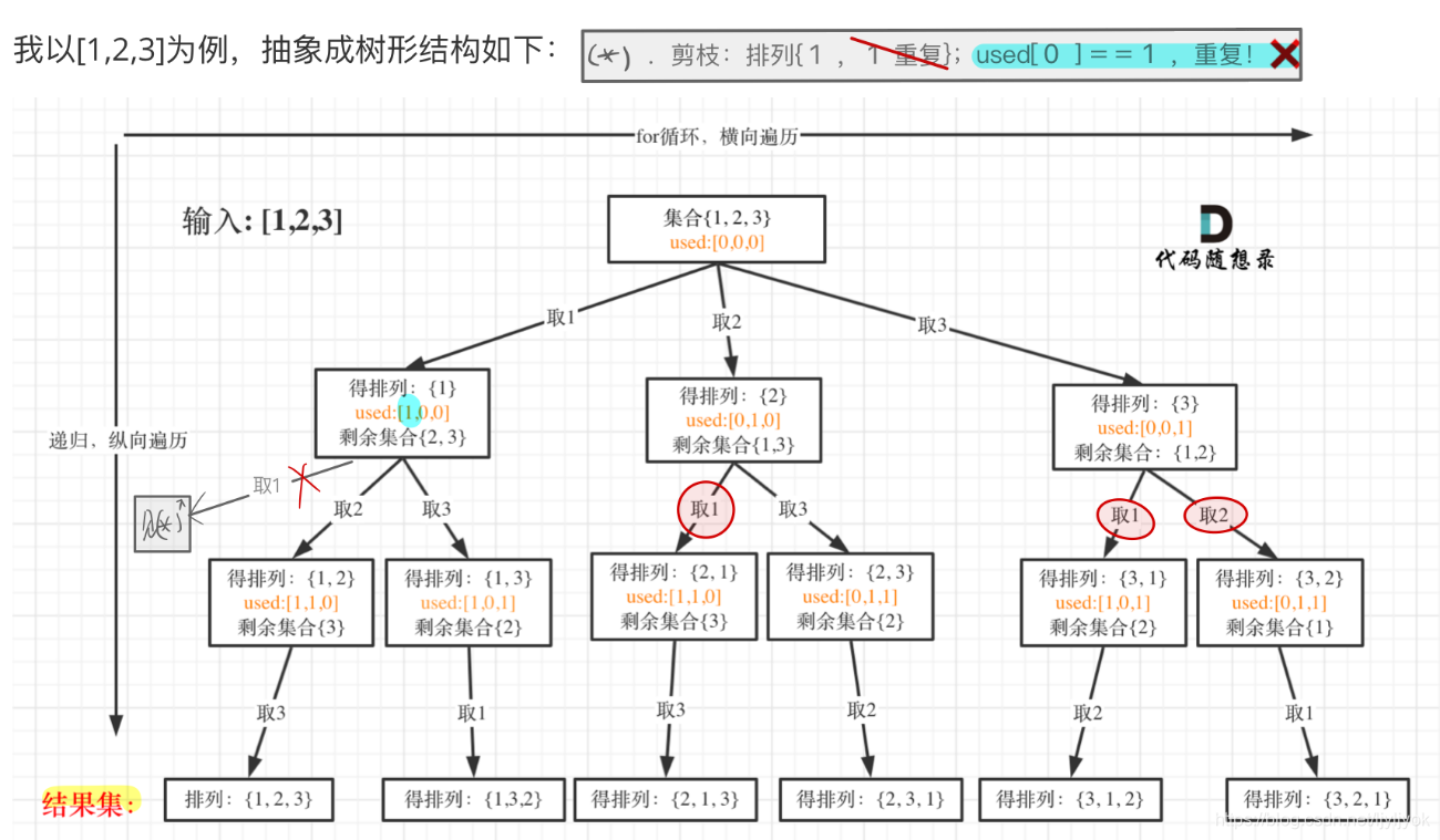 【LeetCode】46.全排列·permutations（Medium）_46. 全排列 permutations-CSDN博客