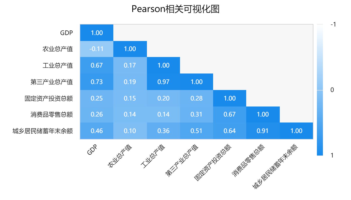 手把手教你做主成分分析_dps主成分分析数据总方差解释累积小于60%-CSDN博客