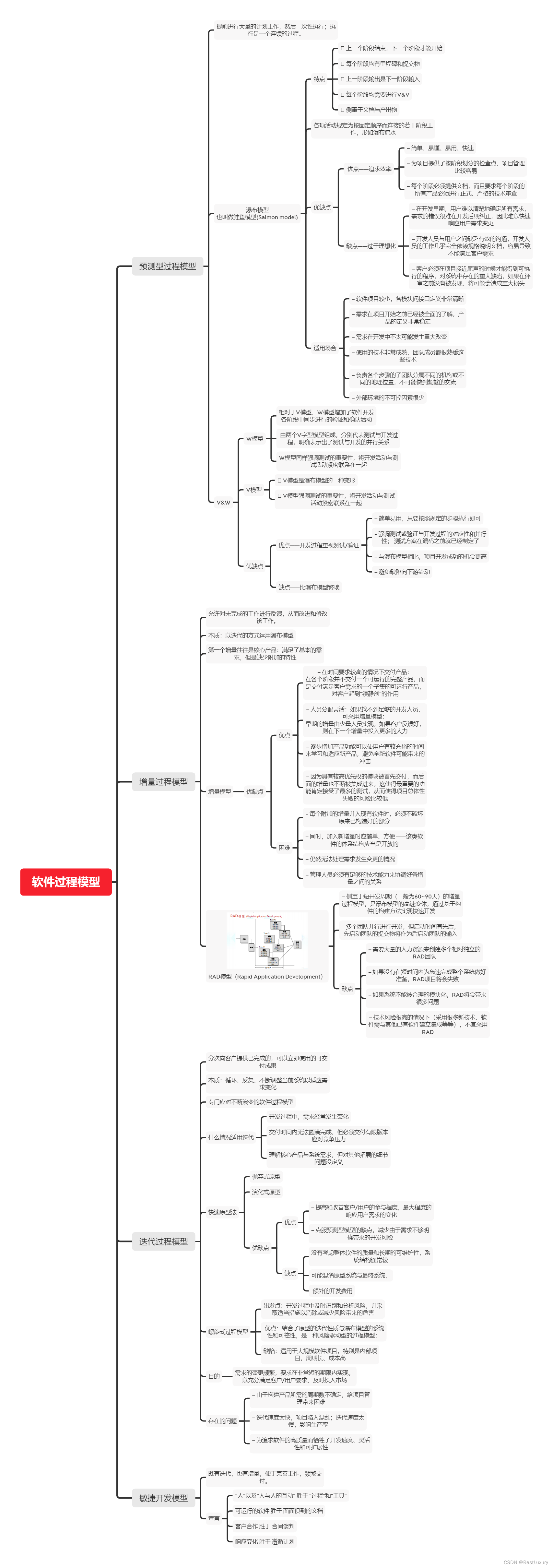 详解软件过程模型_salmon model-CSDN博客