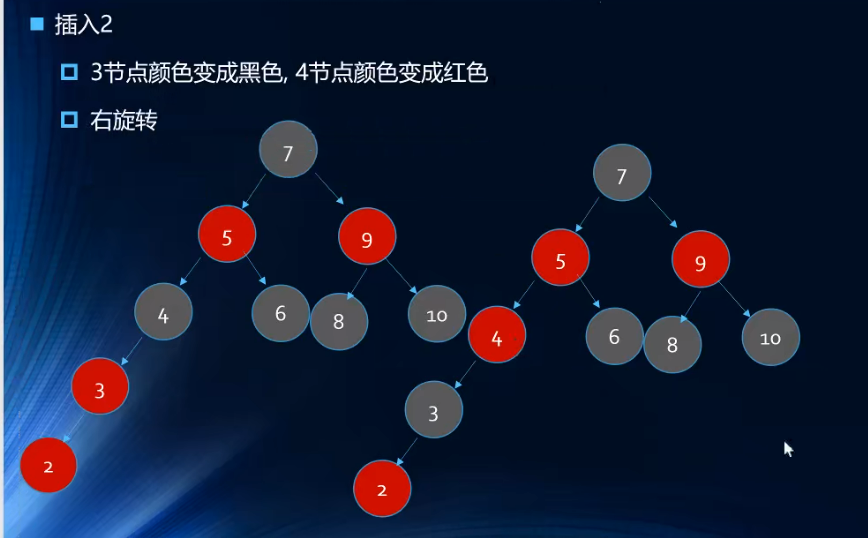 数据结构176-红黑树的变换之案例练习05插入10 9 8 7 6 5 4 3 2 1-CSDN博客