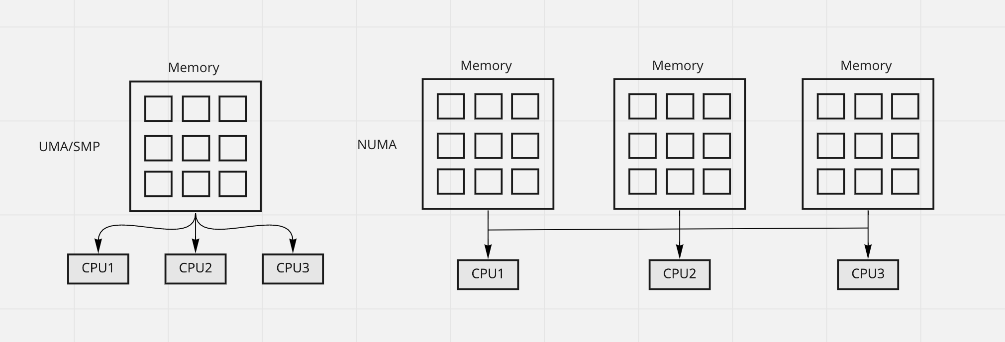linux的虚拟内存是4G，而每个进程都有自己独立的4G内存空间，怎么理解？进程虚拟地址4G指拥有4G的寻址能力，需要页表转换为实际物理地址 ...