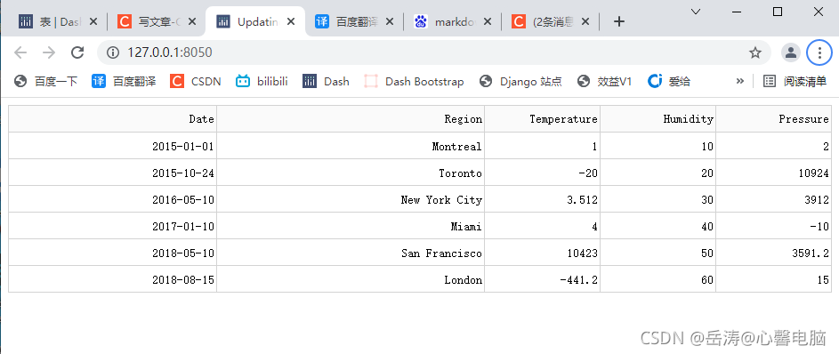 【Python百日基础系列】Day30 - Dash_table基础_python dash tabs-CSDN博客