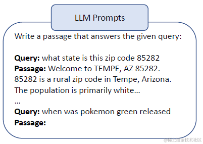 LLM Agent之再谈RAG的召回多样性优化_query rewriting in retrieval-augmented large langu-CSDN博客