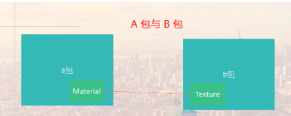 Unity AssetBundle 依赖打包以及Manifest文件的使用（六）_manifest unity-CSDN博客