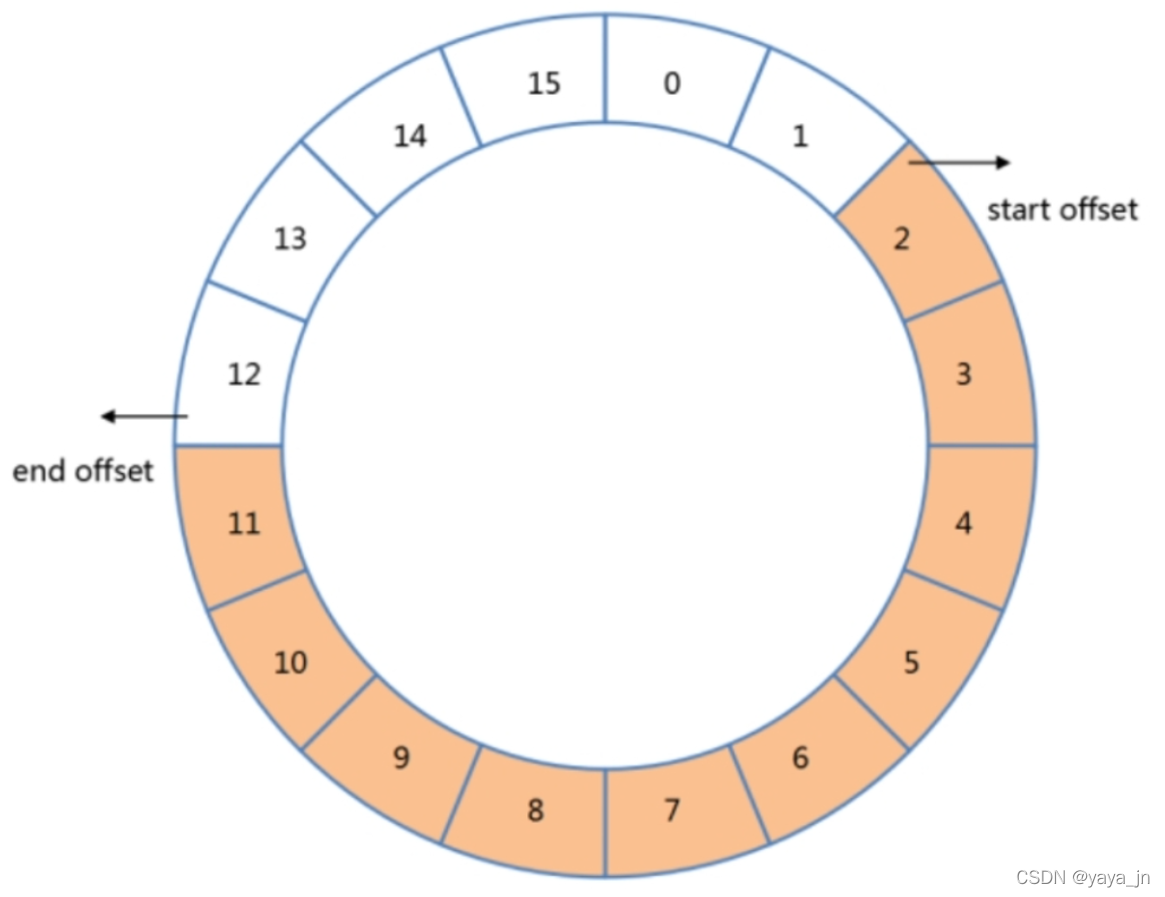MongoDB学习笔记之MongoDB数据模型_mongo $elemmatch-CSDN博客