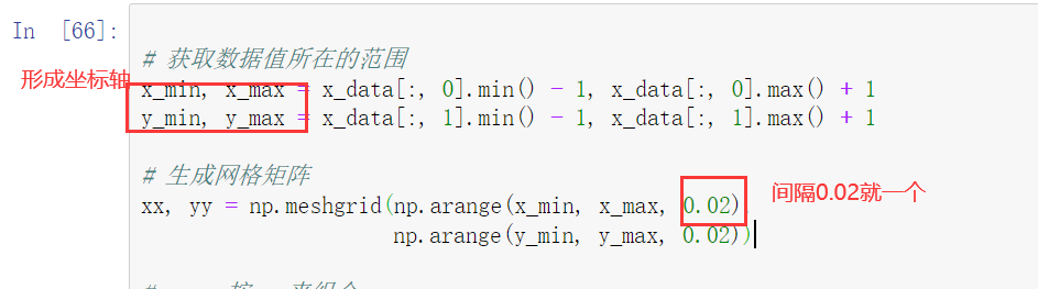 非线性逻辑回归实现与理解-CSDN博客