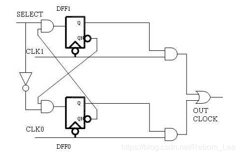 【Verilog HDL 训练】第 14 天（glitch-free的两个时钟切换电路）_glitch free的clock switch-CSDN博客