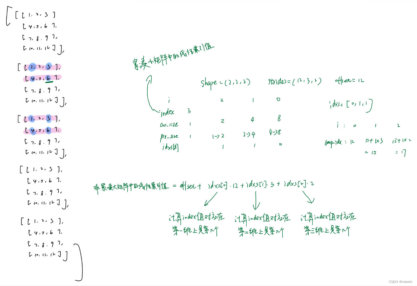 CMU 10-414/714: Deep Learning Systems --hw3_cmu10-414-CSDN博客